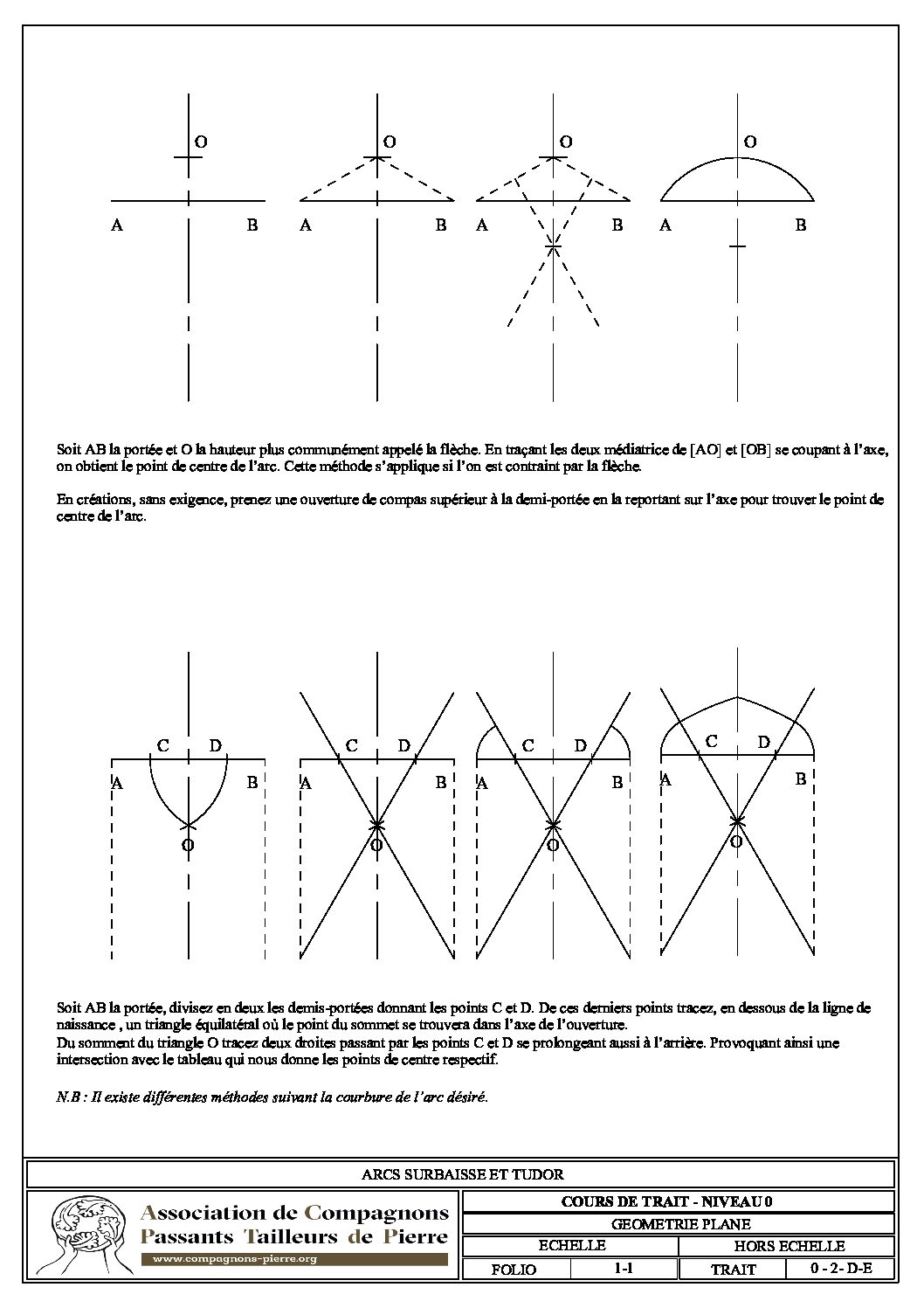 LES BASES DU TRAIT ⋆ Association de Compagnons Passants Tailleurs de Pierre